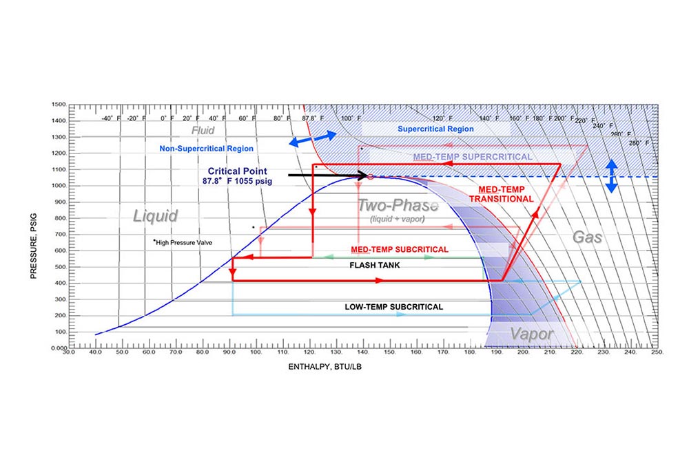 Products - Hillphoenix Industrial
